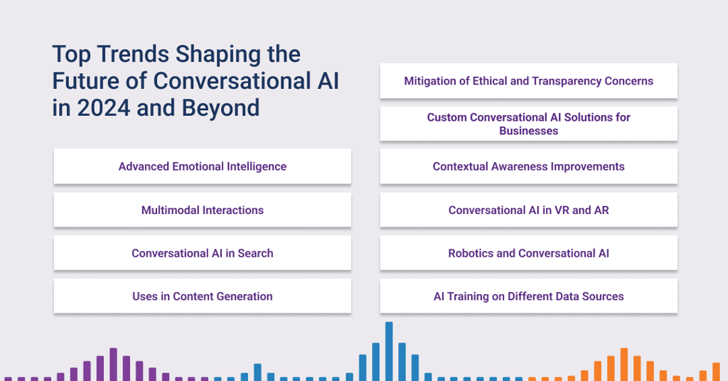 What is the Future of Conversational AI? Trends to Watch in 2025